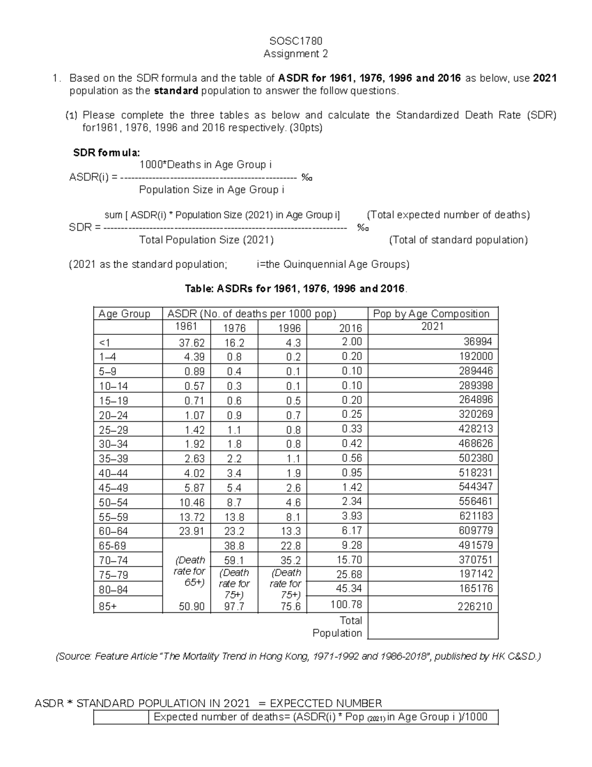 AS2Y24 - Assignment 2: SDR Calculation and Mortality Schedule Analysis ...