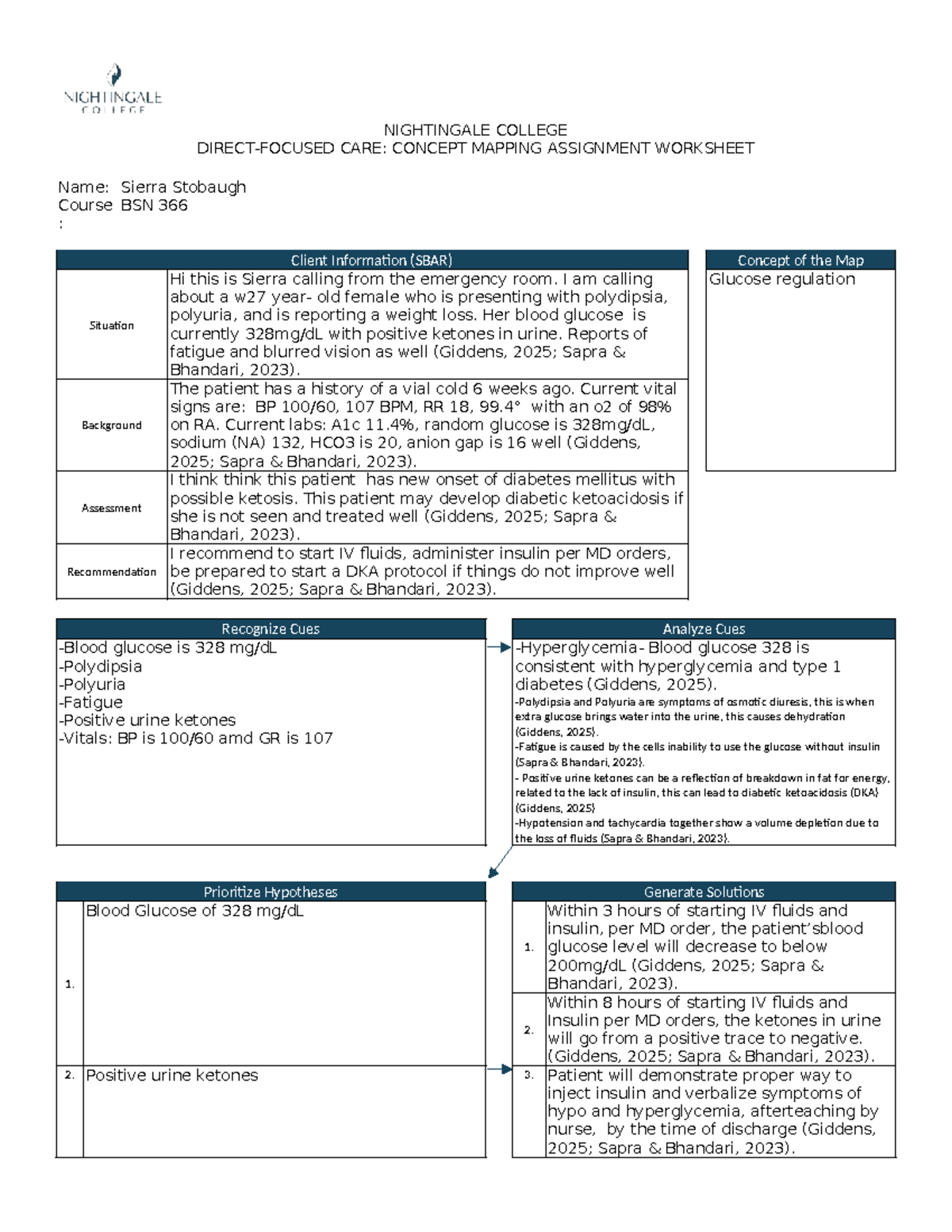 BSN 366: Concept Mapping Assignment on Glucose Regulation - Studocu