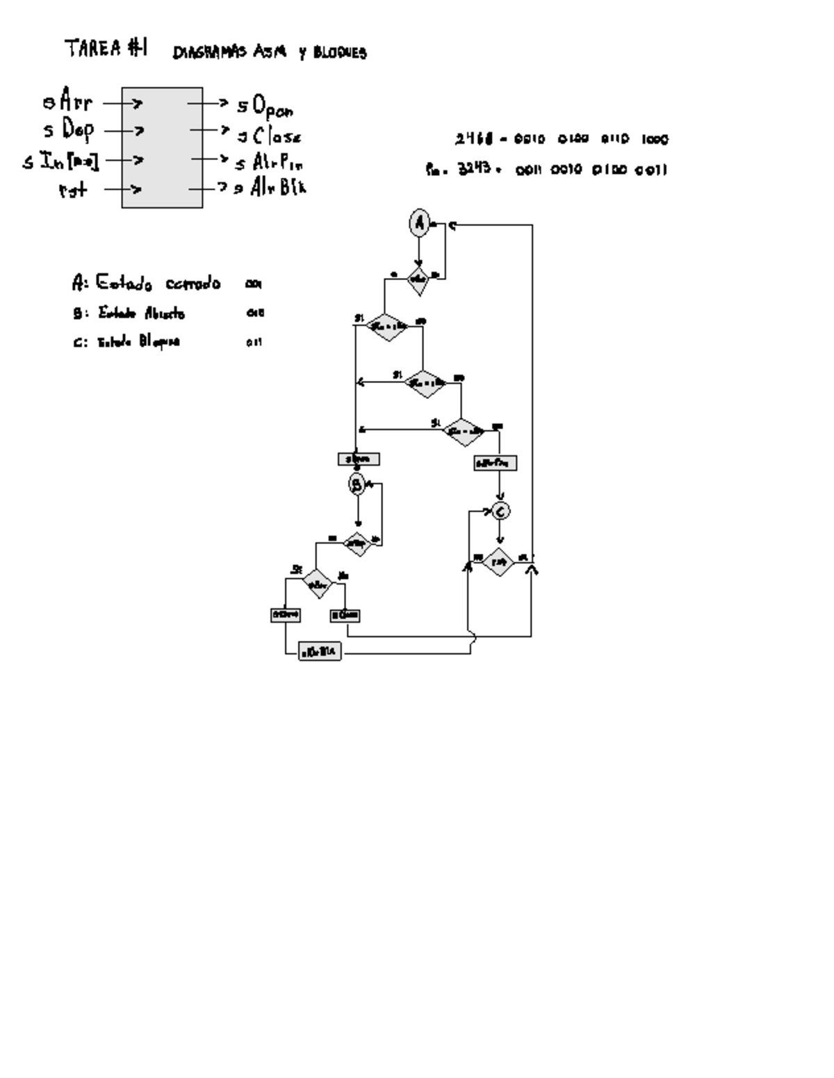 Digitales 2 - Diagrama ASM para programa verilog - TAREA# DIAGRAMAS ASM ...