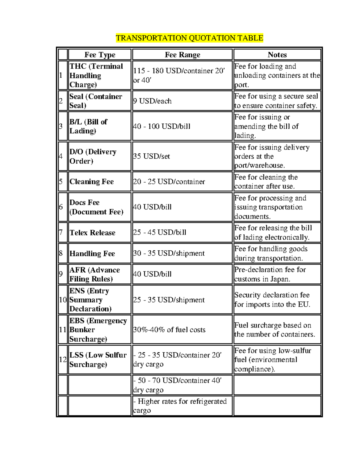 Transportation Quotation Table - TRANSPORTATION QUOTATION TABLE Fee ...