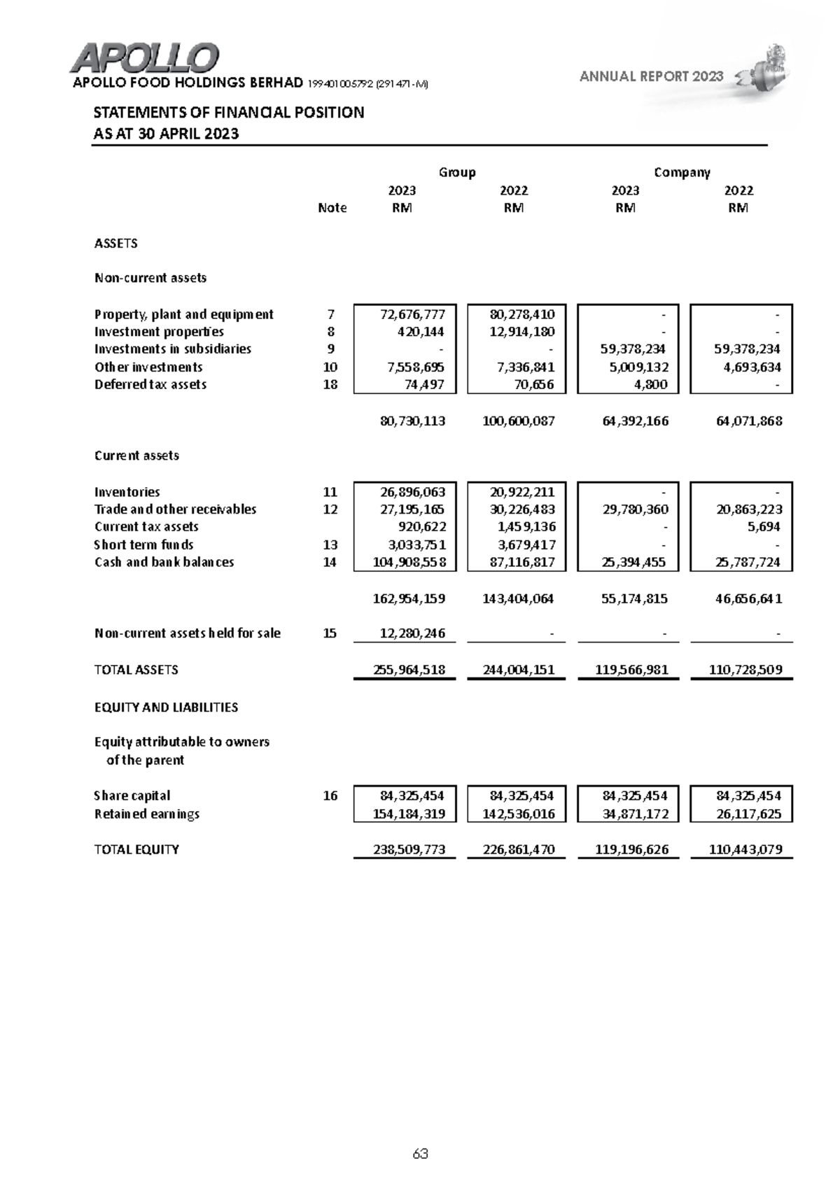 Annual Report 2023: Financial Statements of Apollo Food Holdings - Studocu