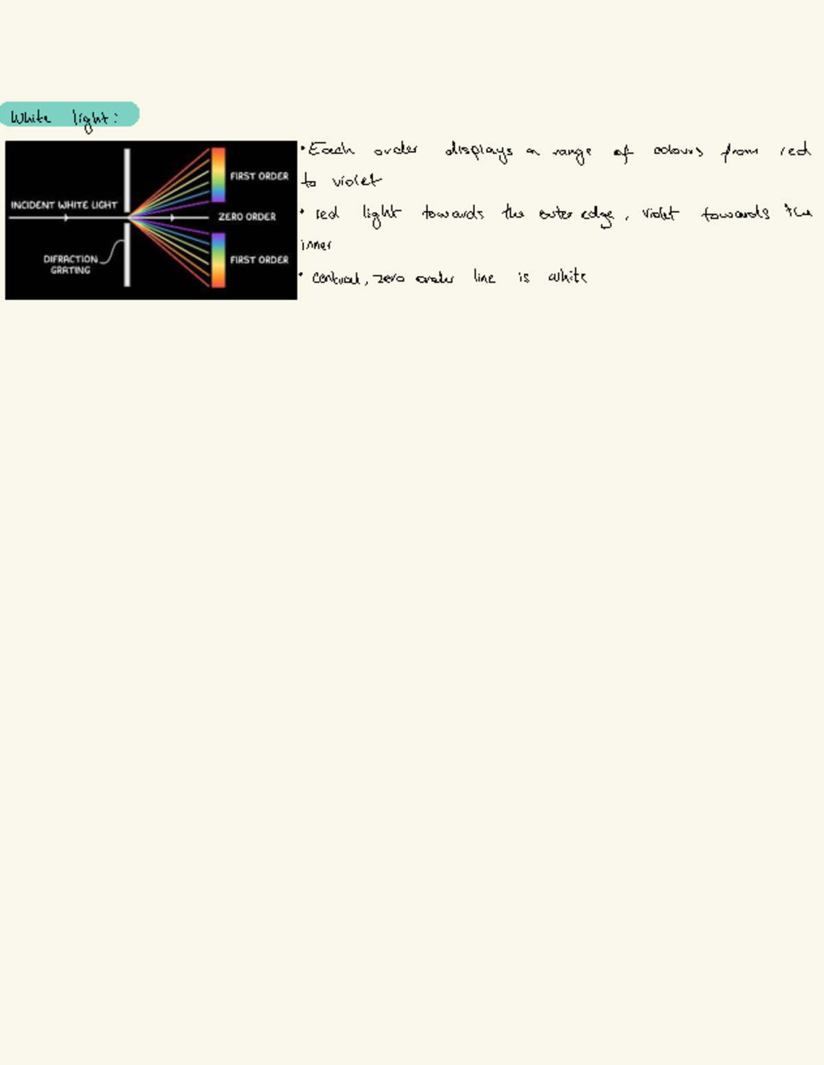 3.Waves Notes: Understanding Light Refraction and Dispersion Concepts ...