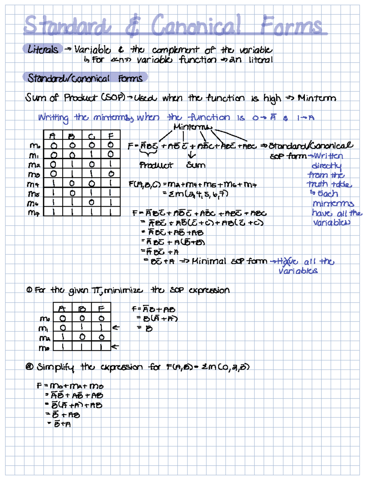 Lesson 3 Logic Gates - Literals Variable the complement of the variable ...