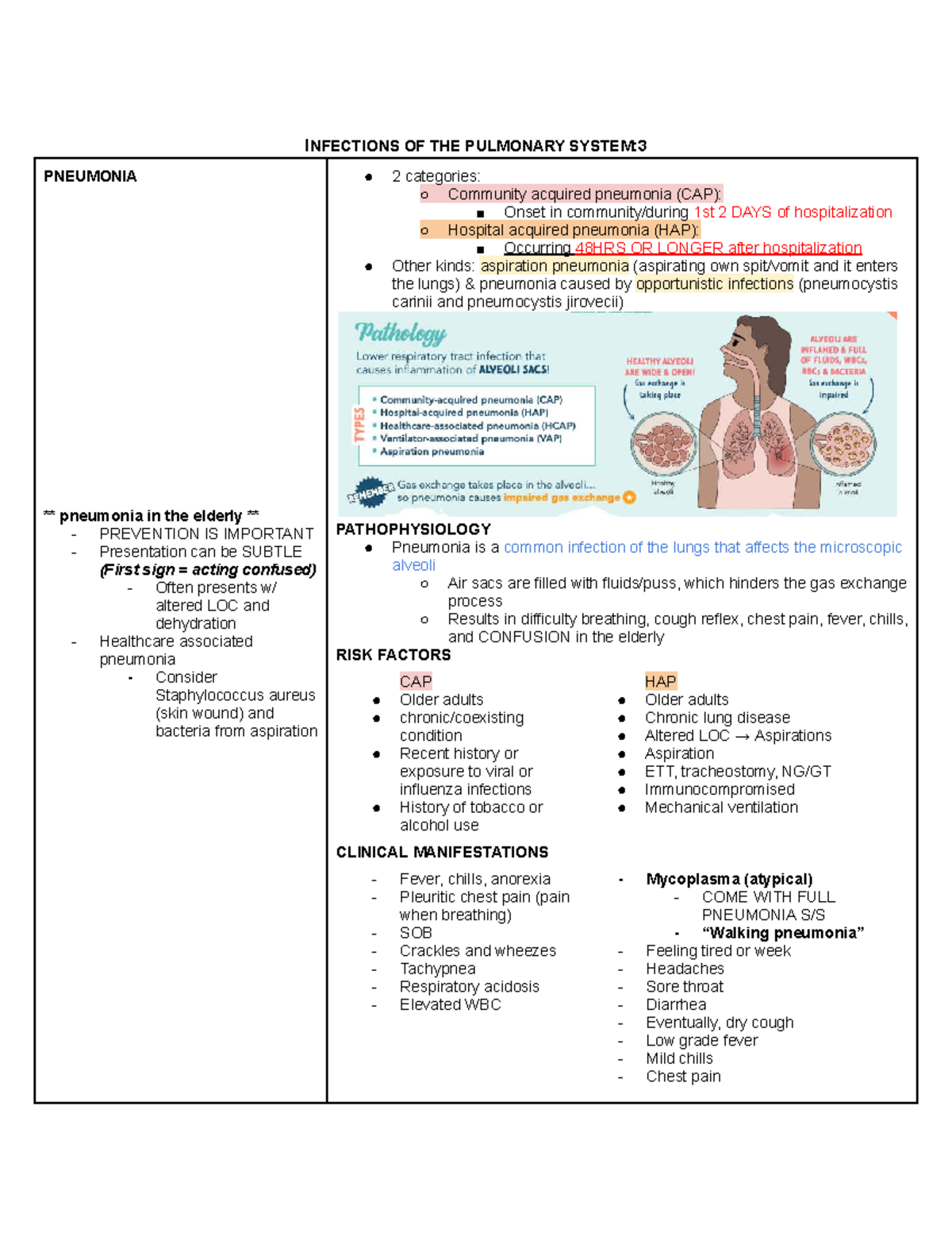 Infections of the Pulmonary System: Pneumonia Overview and Management ...