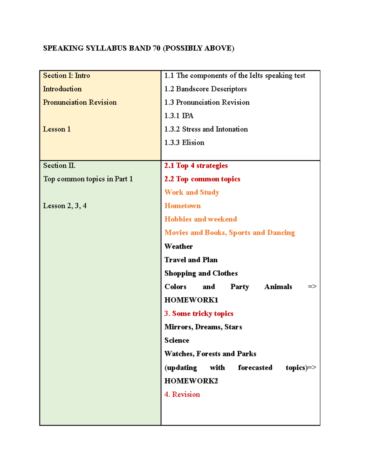 The Booklet Ielts Speaking Band 70 - SPEAKING SYLLABUS BAND 70 ...