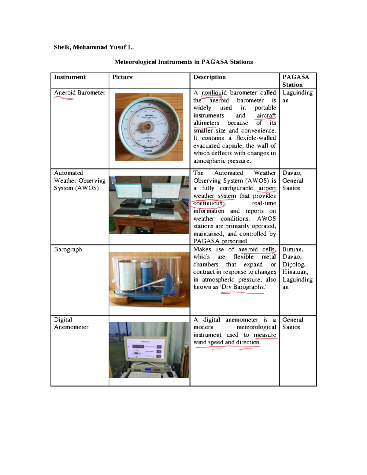 Meteorological Instruments in PAGASA Stations: Overview and Functions - Studocu