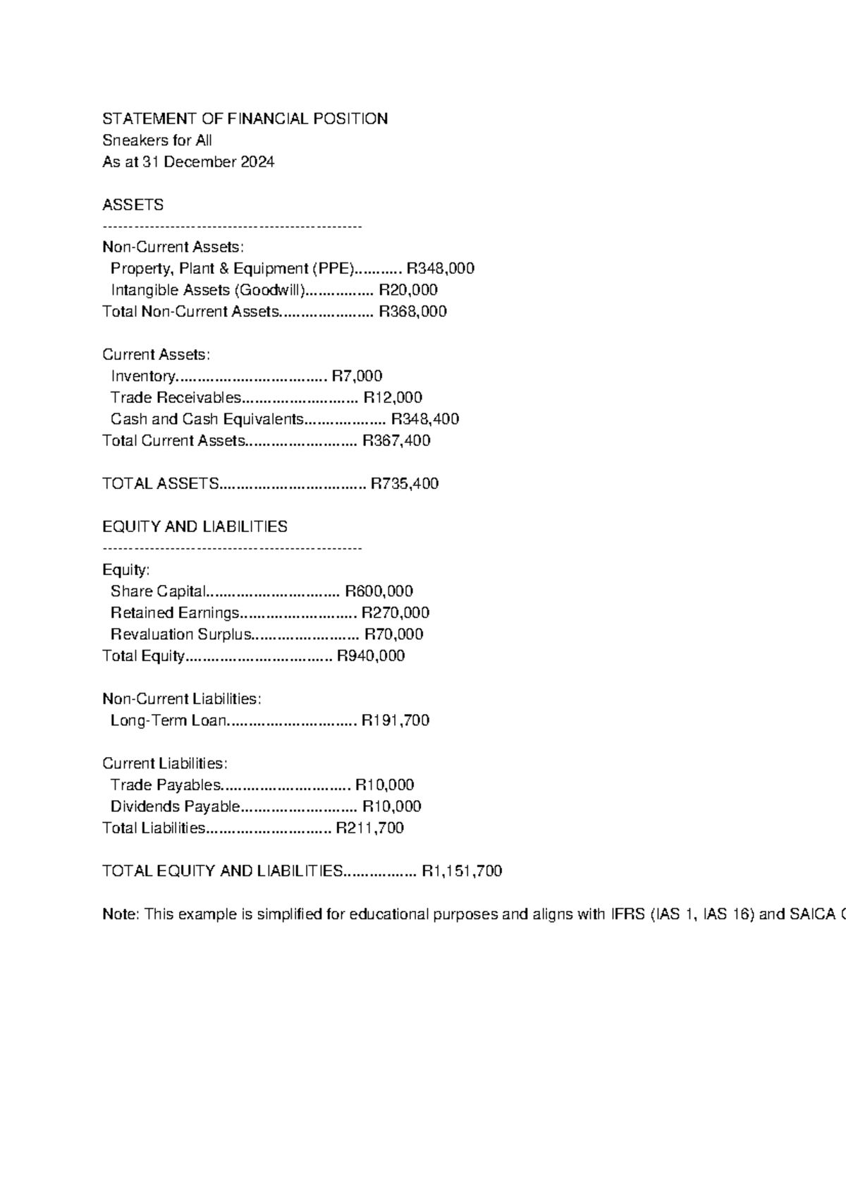 Statement of Financial Position Example - STATEMENT OF FINANCIAL ...