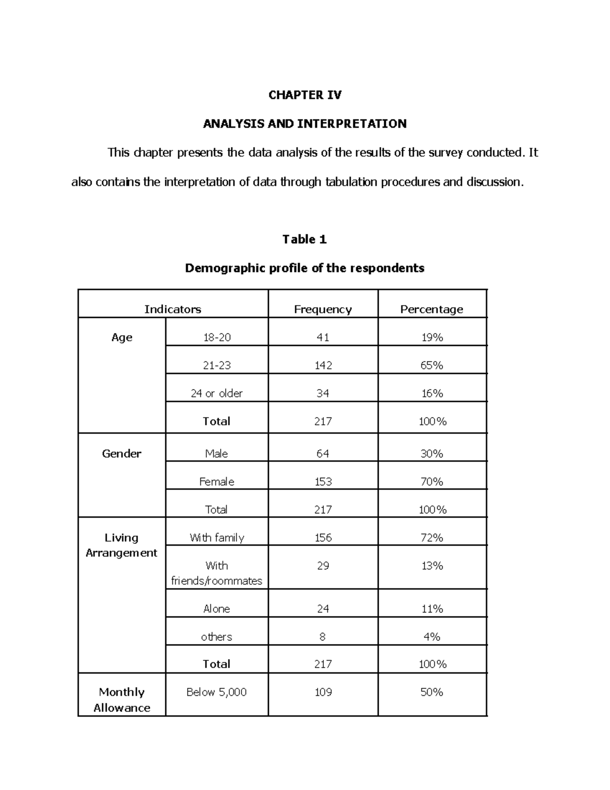 Chapter Iv Data Analysis And Interpretation Of Survey Results Studocu
