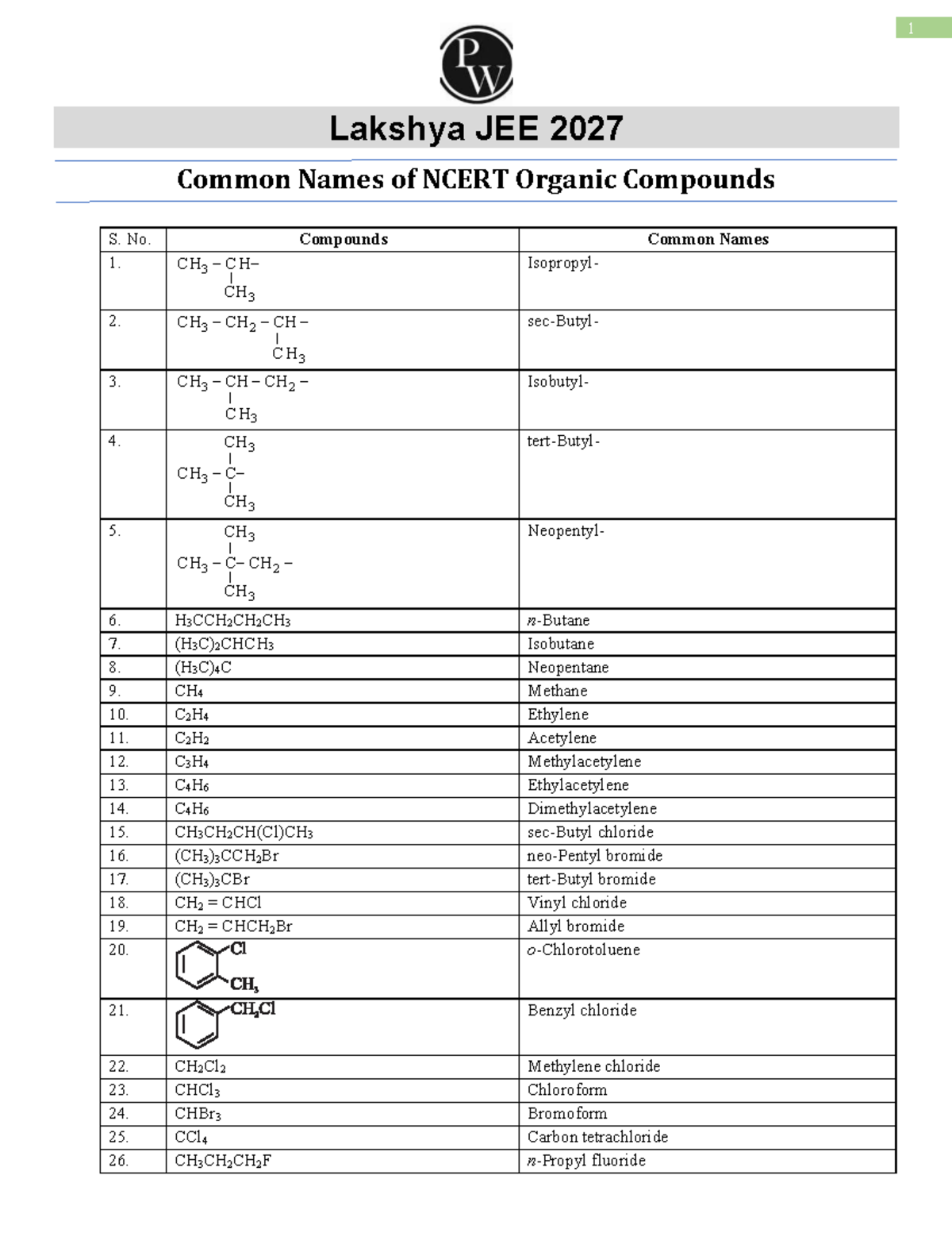Lakshya JEE 2027: Common Names of Organic Compounds - Studocu