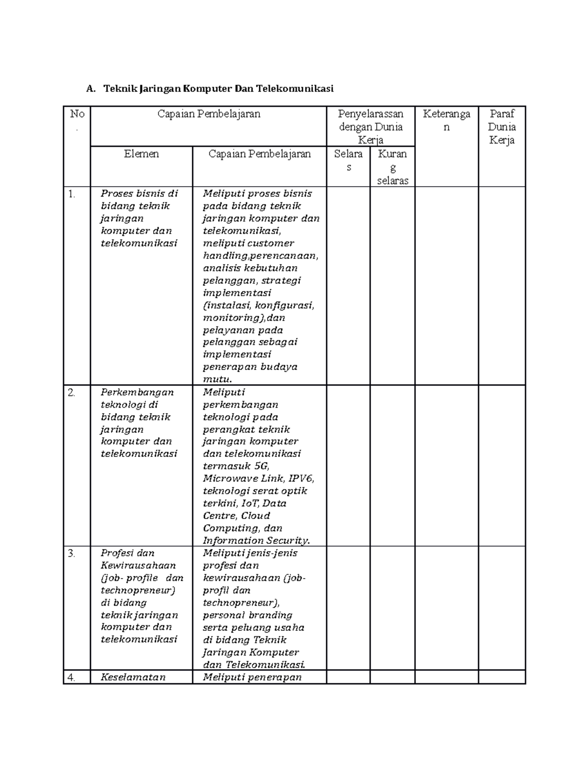 DOK Penyelarasan Kurikulum Dudika: Teknik Jaringan dan Manajemen Bisnis ...