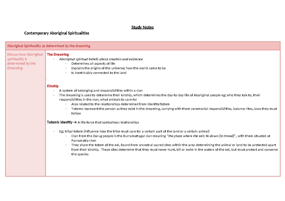 Module 3: Aboriginal Spiritualities & Religious Changes Study Notes ...