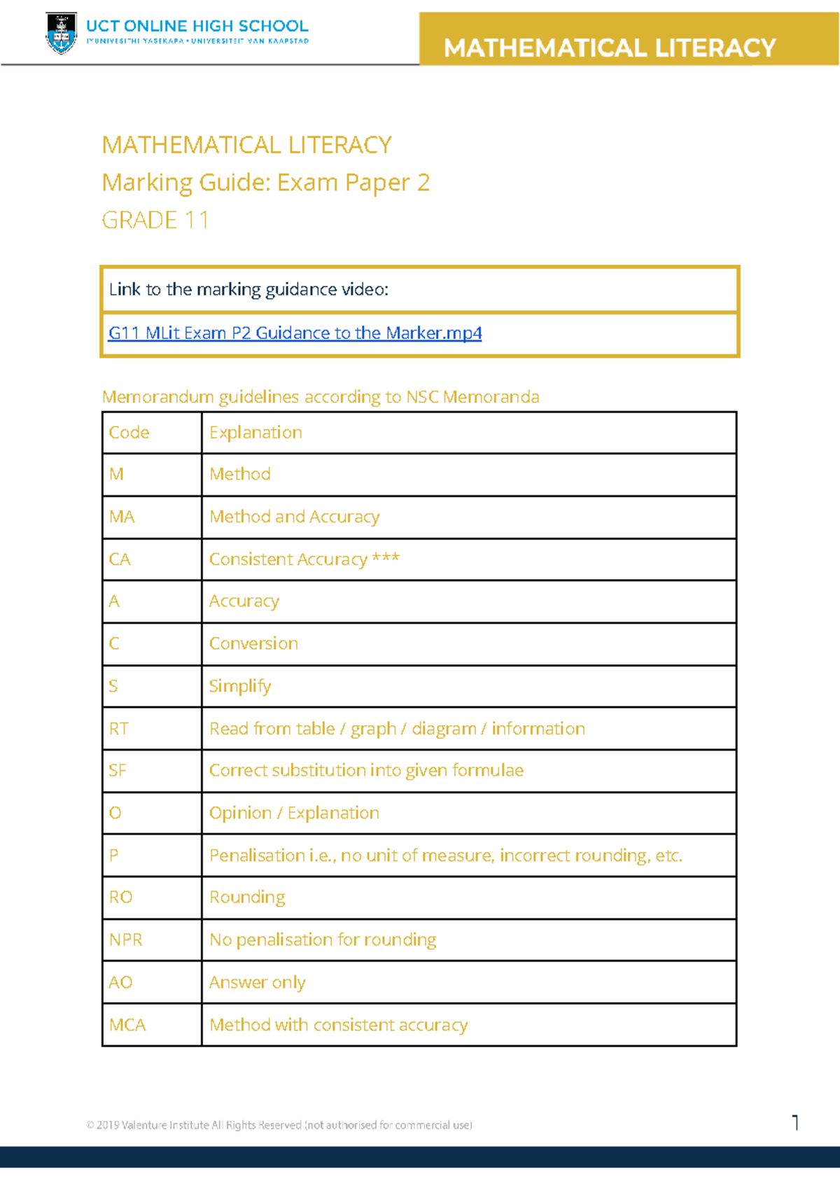 G11 Mathematical Literacy Term 4 Exam Marking guide Paper 2 ...