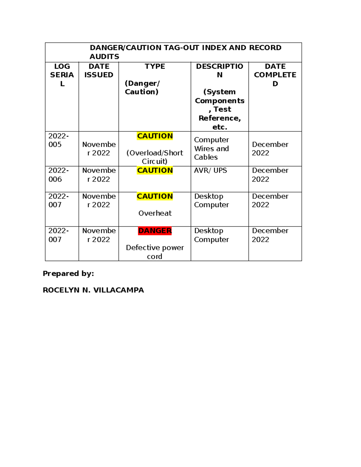 Villacampa TAG OUT BILL 15 - DANGER/CAUTION TAG-OUT INDEX AND RECORD AUDITS LOG SERIA L DATE ...