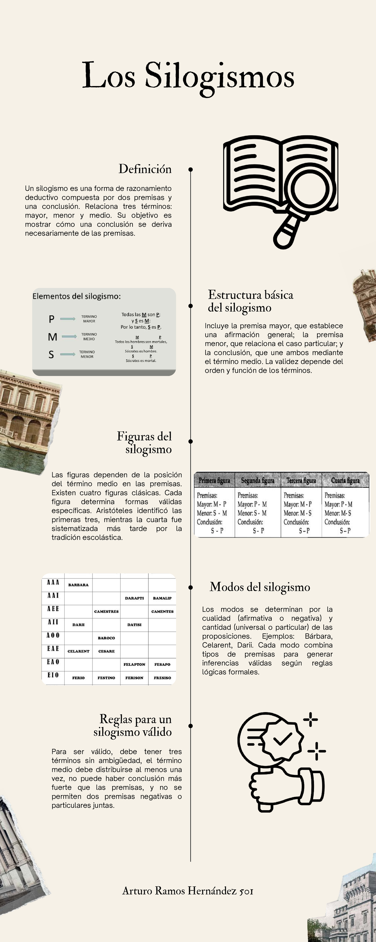 Silogismos: Definición y Estructura - 501 - Studocu