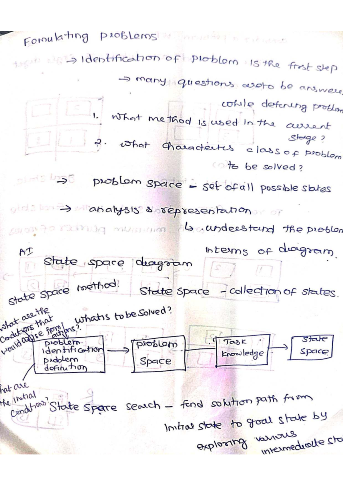 Unit 1 AI: Problem Formulation and State Space Analysis - Studocu