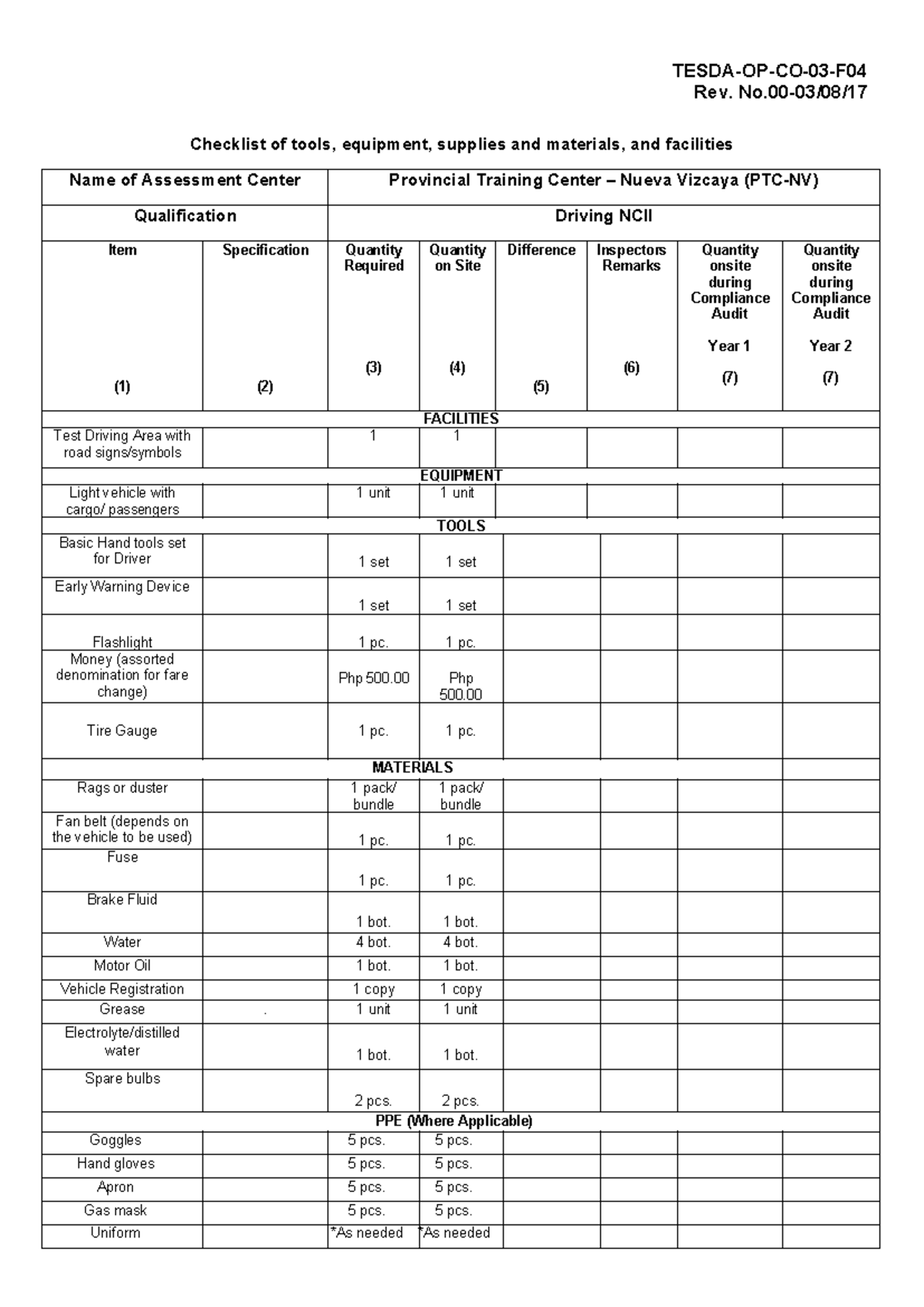 DRV-NCII Checklist of Tools, Equipment, and Supplies for Assessment ...