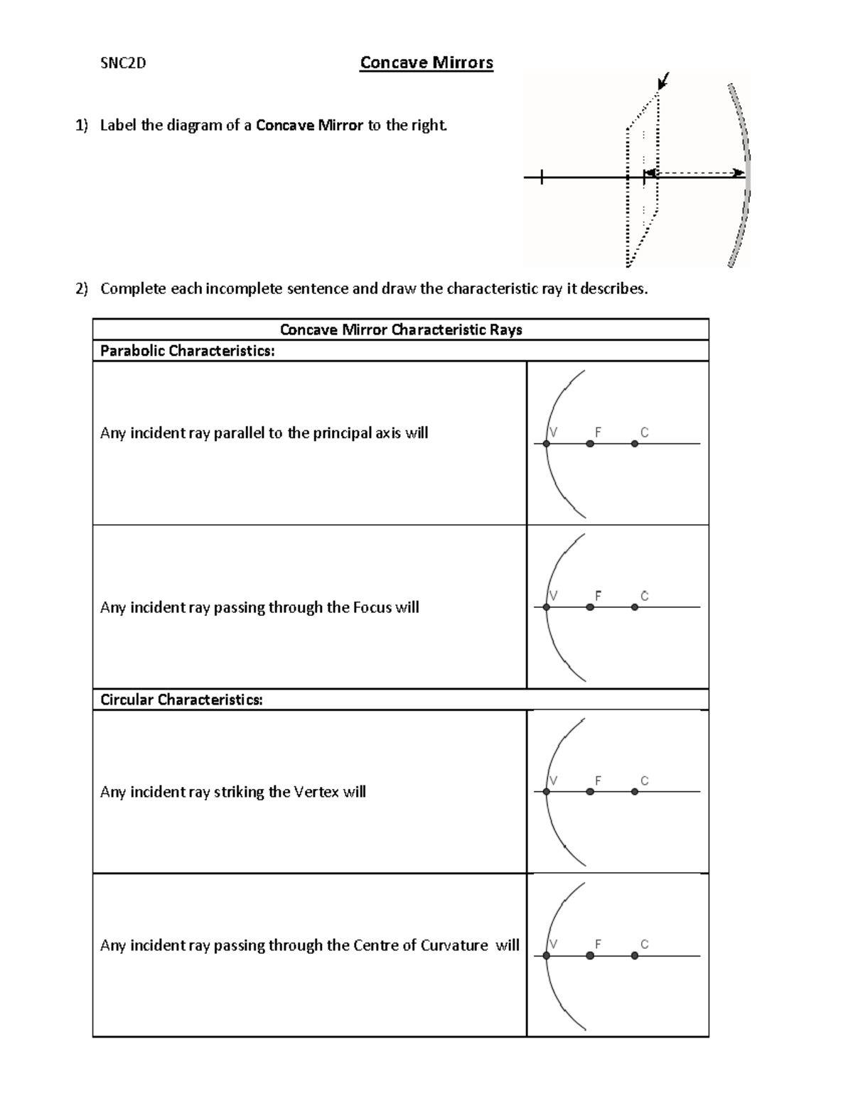 SNC2D Lesson 5 - Concave Mirrors Diagram and Ray Characteristics ...