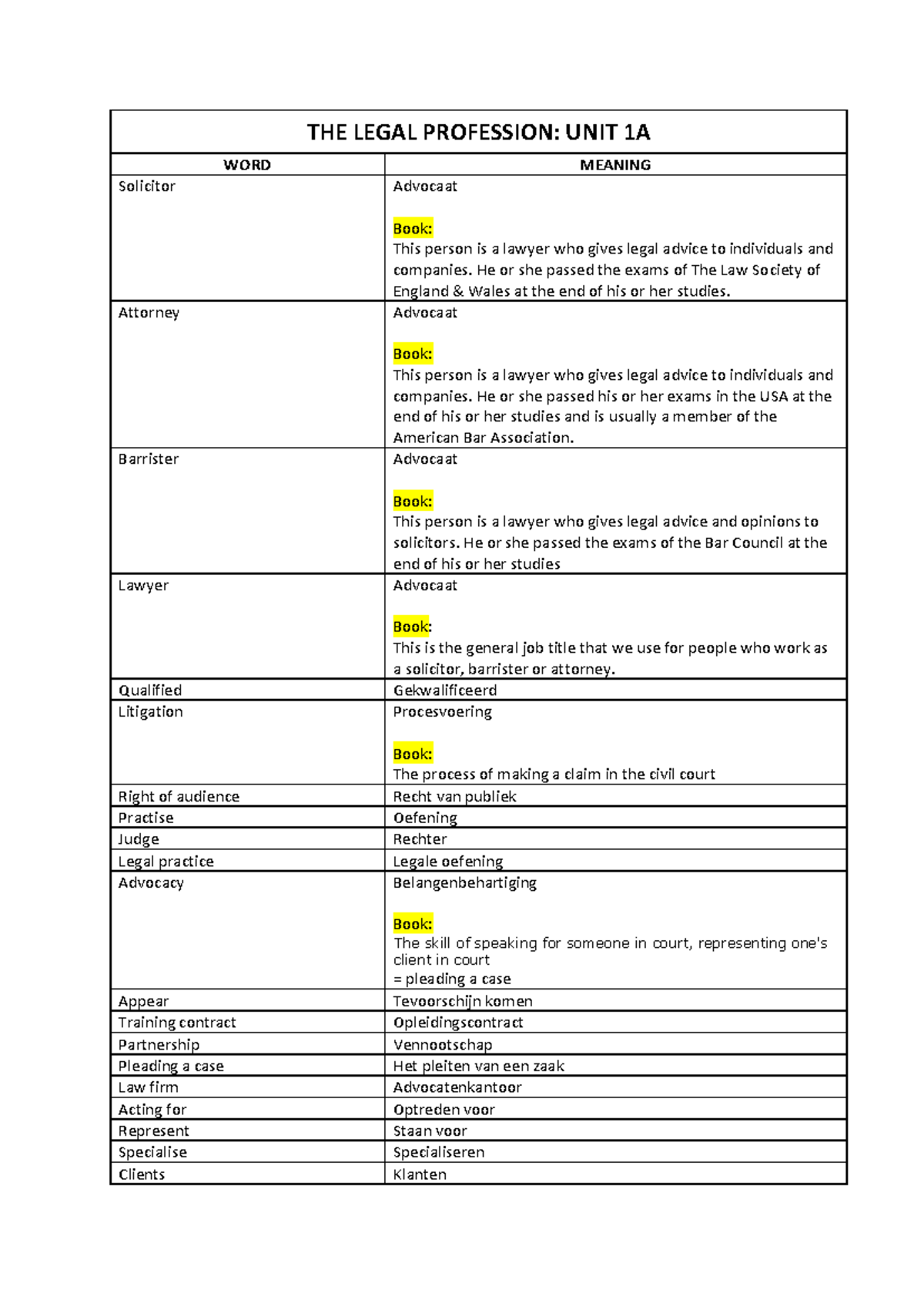 Legal Profession Vocabulary: Unit 1A Definitions and Terms - Studocu