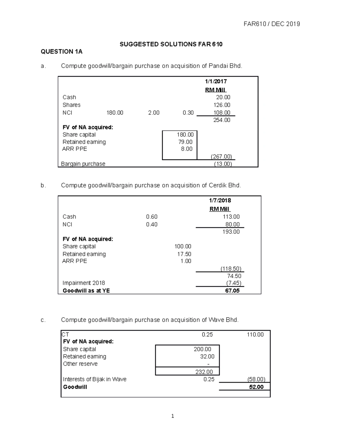 ACC117 Group Assignment 1 - FACULTY FACULTY OF BUSNINESS AND MANAGEMENT ...