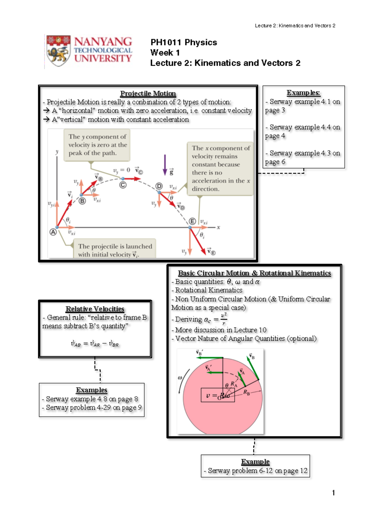 Prelecture 2 annotated - PH1011 Physics Week 1 Lecture 2: Kinematics ...