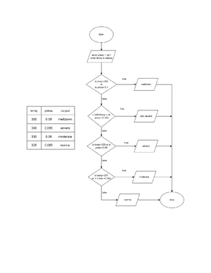 CP1 Recitation - Week 03 - Vectors and 1D motion 3-1 - College Physics ...