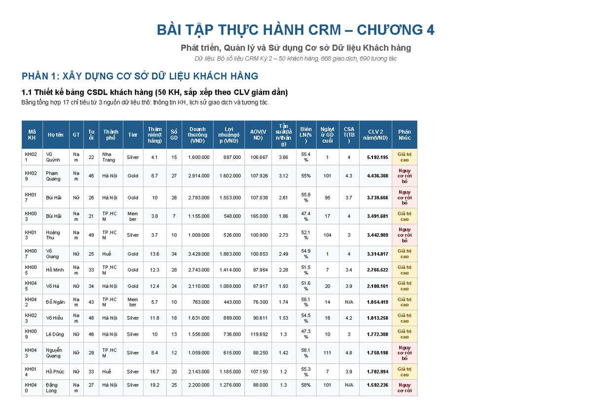 BÀI TẬP THỰC HÀNH CRM CHƯƠNG 4: Phân Tích Cơ Sở Dữ Liệu Khách Hàng ...