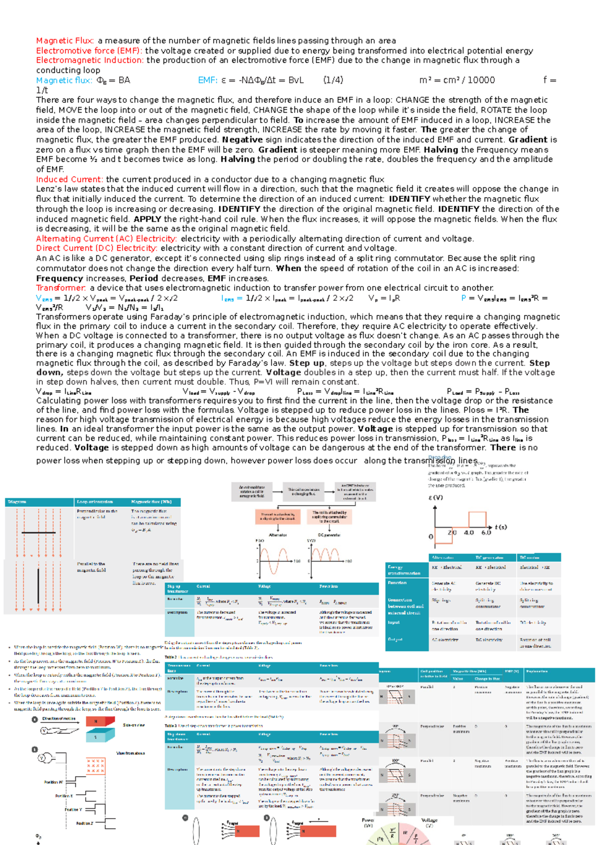 Transformers & EMF: Key Concepts Cheat Sheet for PHYS 101 - Studocu