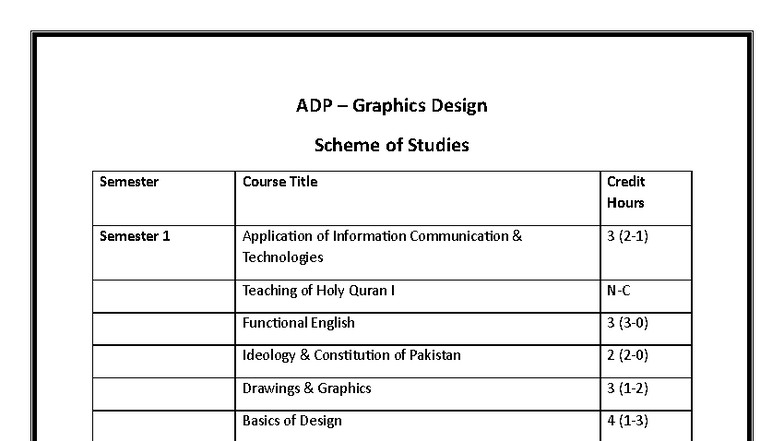 ADP Scheme of Studies Overview for Various Programs - Studocu