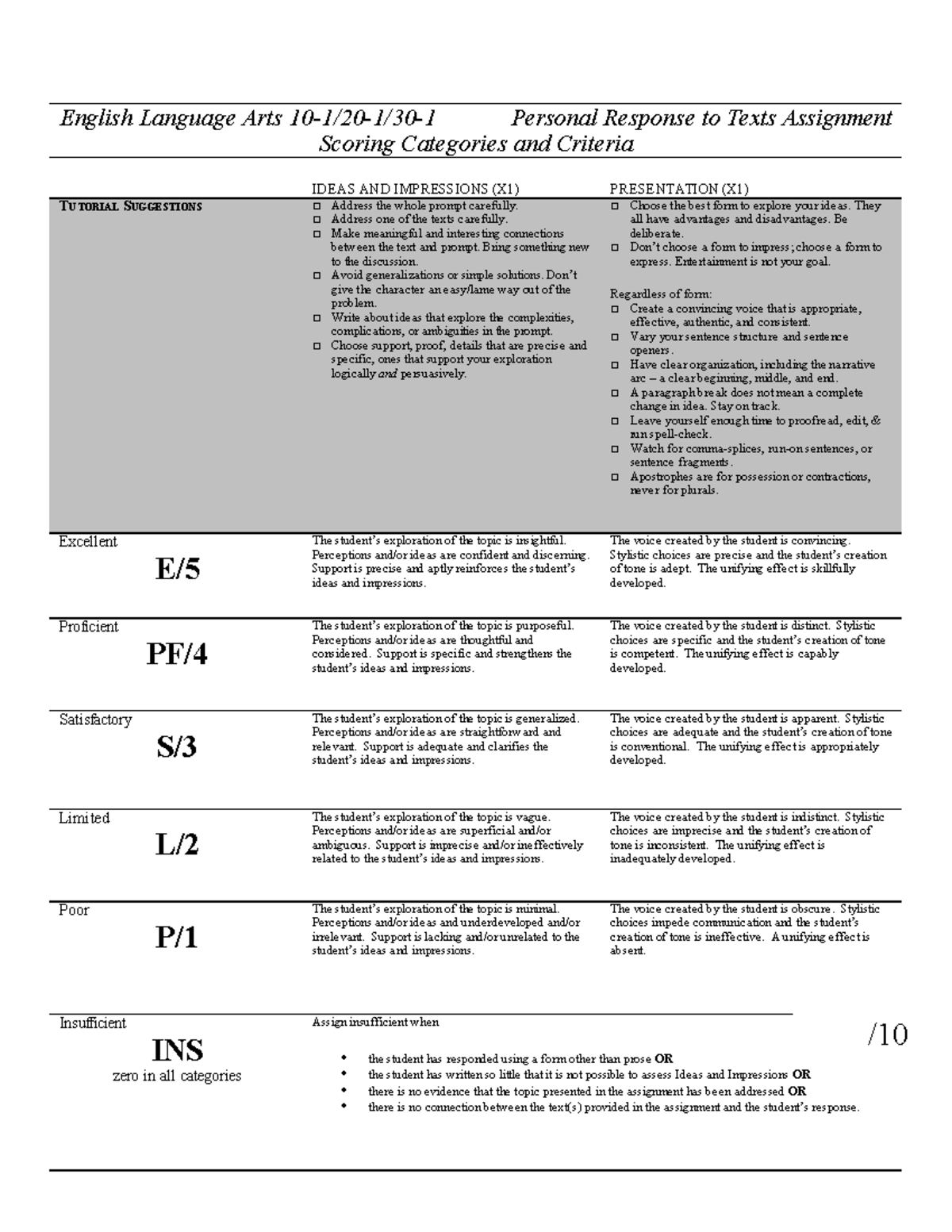 English Language Arts Personal Response Scoring Criteria (X1) - Studocu