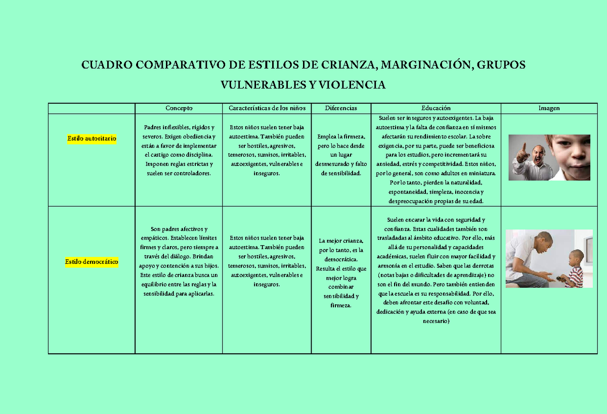 Elabora Un Cuadro Comparativo Entre Desarrollo Verde Y Plantillas De