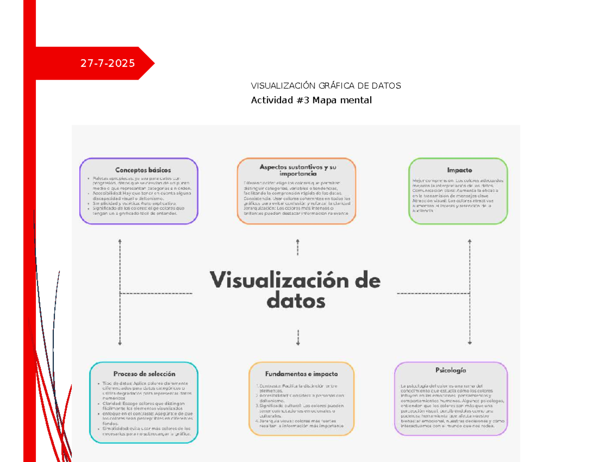 Visualización Gráfica de Datos: Actividad Mapa Mental - Studocu