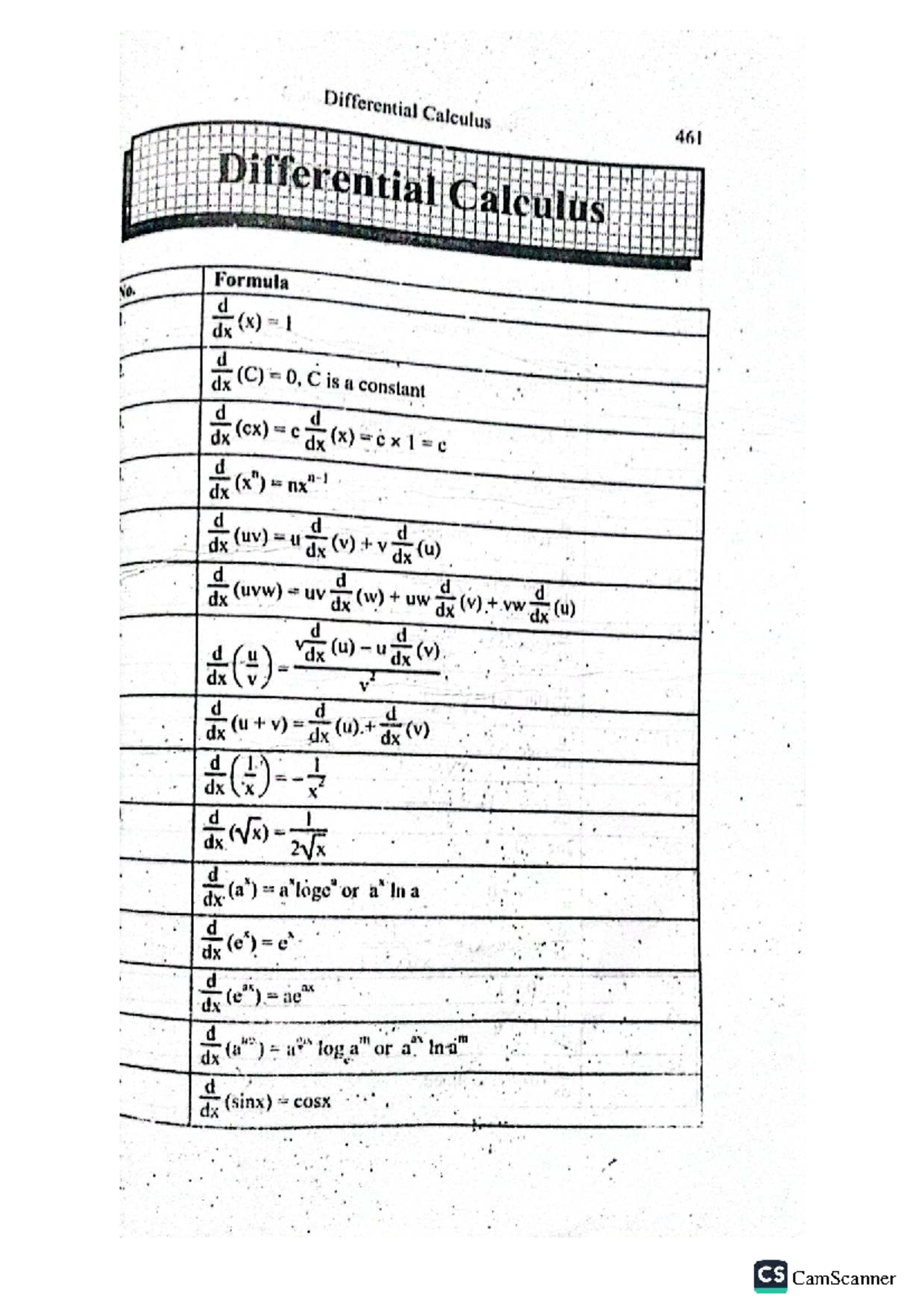 Differential Calculus 461: Key Formulas and Derivatives - Studocu
