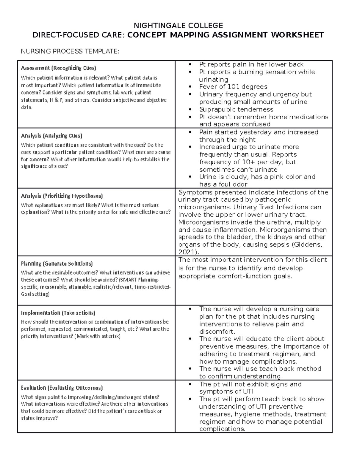 Concept Map Assignment Worksheet - NIGHTINGALE COLLEGE DIRECT-FOCUSED ...