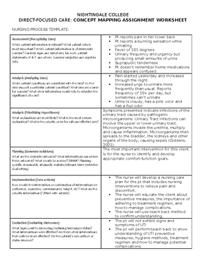 Concept map TPN - INDICATIONS FOR USE CONTRAINDICATIONS ADMINISTRATION ...