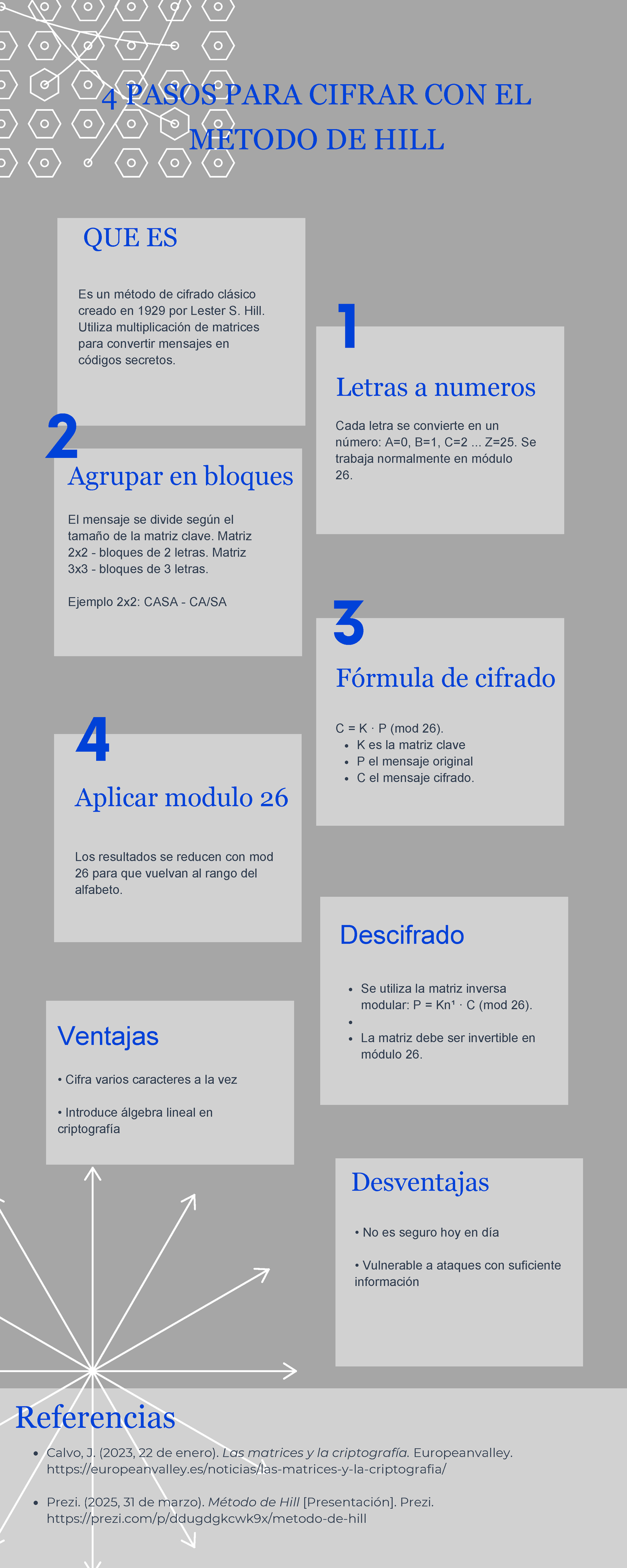 Método de Cifrado Hill: 4 Pasos para su Aplicación - Studocu