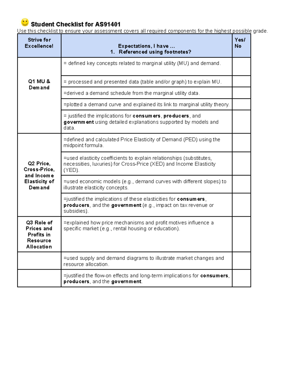Microeconomics AS91401 Assessment Checklist & Guide - 2026 - Studocu