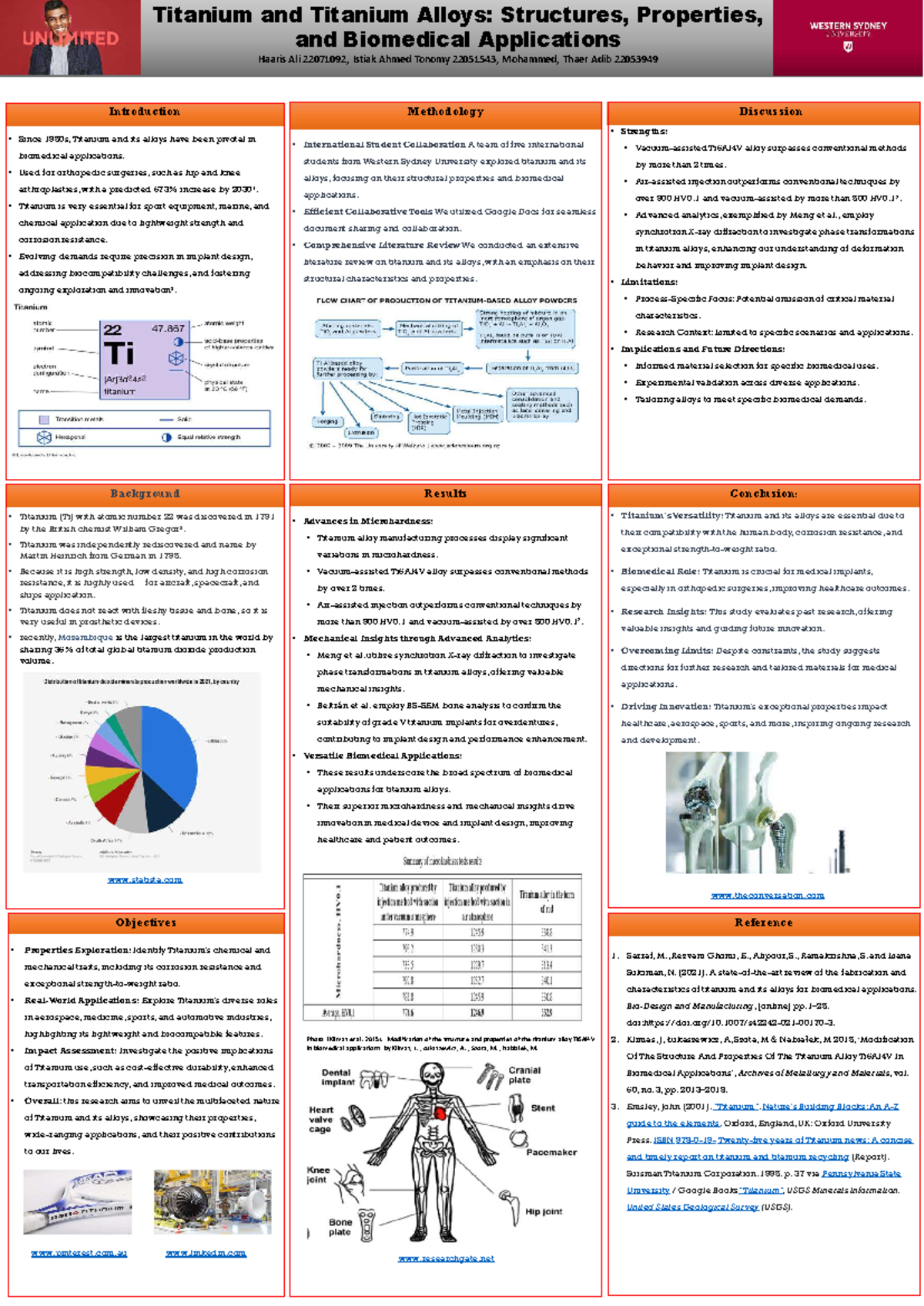 Biomedical Applications of Titanium and Alloys - Topic 11 Summary - Studocu