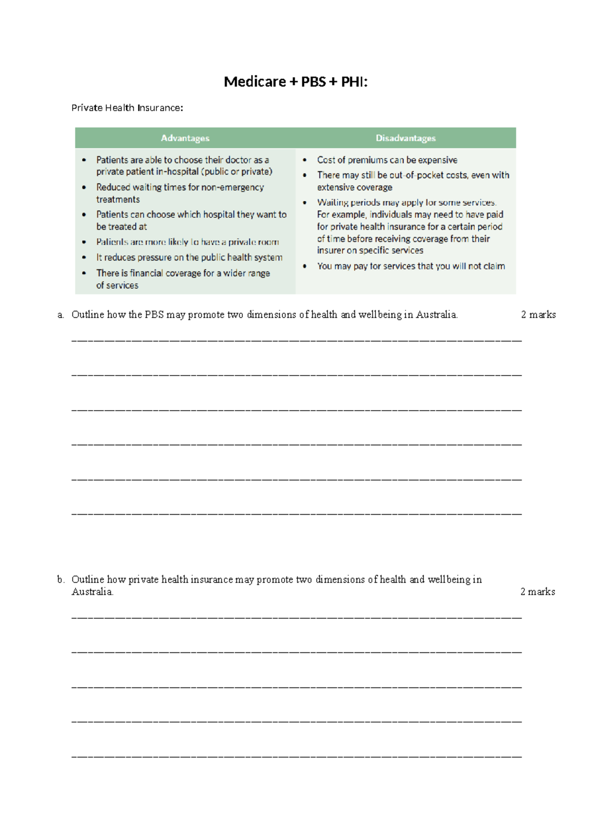 Unit 2 AOS 2 Topic Questions - Medicare + PBS + PHI: Private Health ...