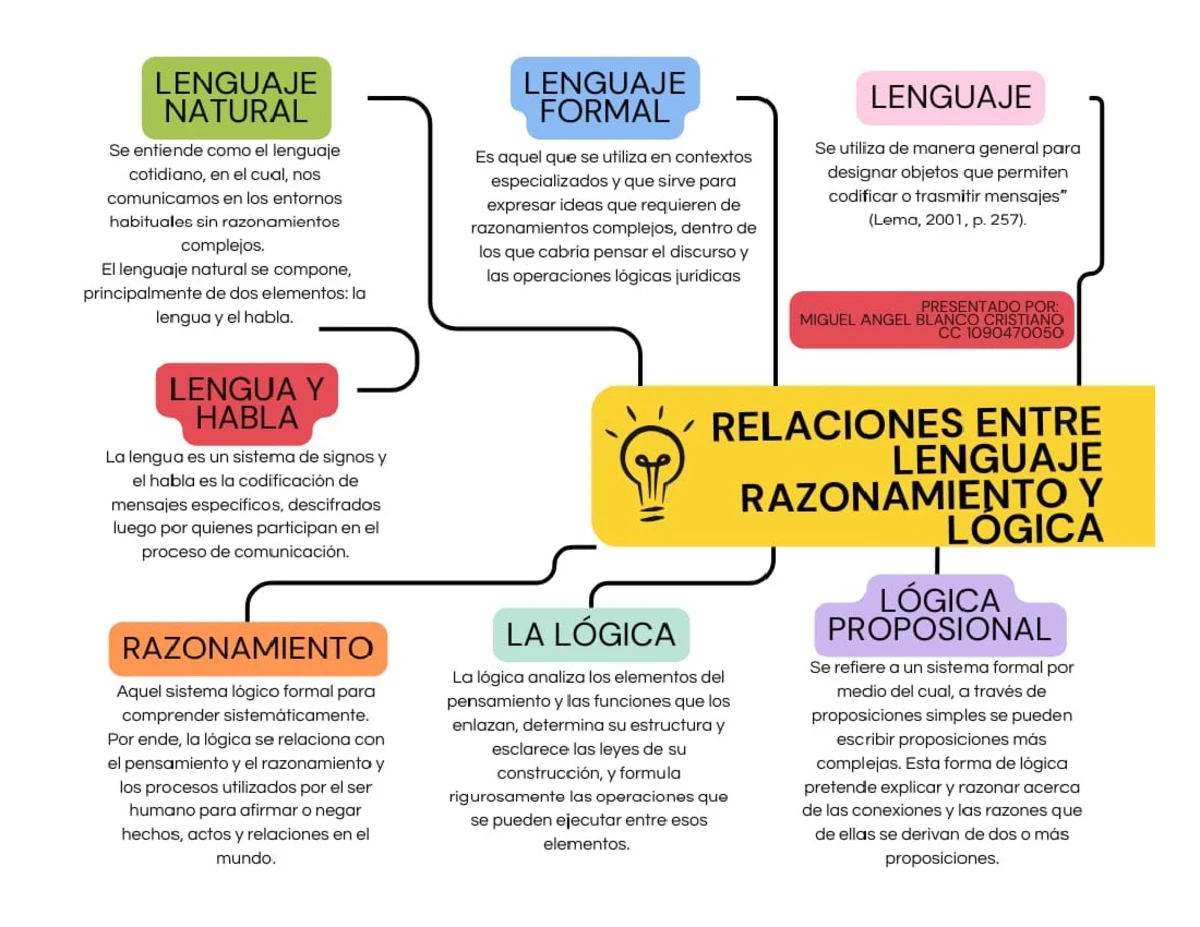 Parcial B10 - Escenario 4: Teoría y Práctica en Argumentación Jurídica ...