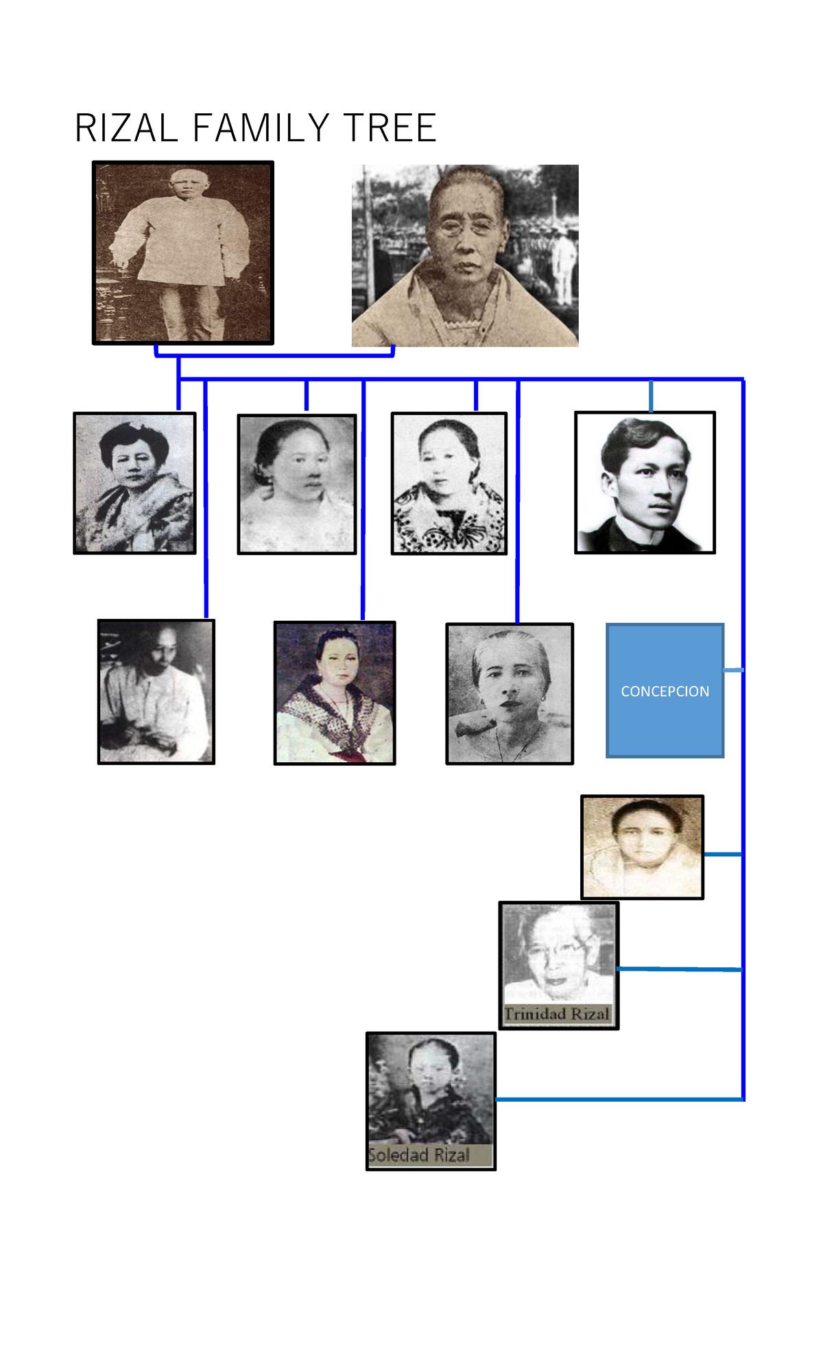Jose Rizal Family Tree