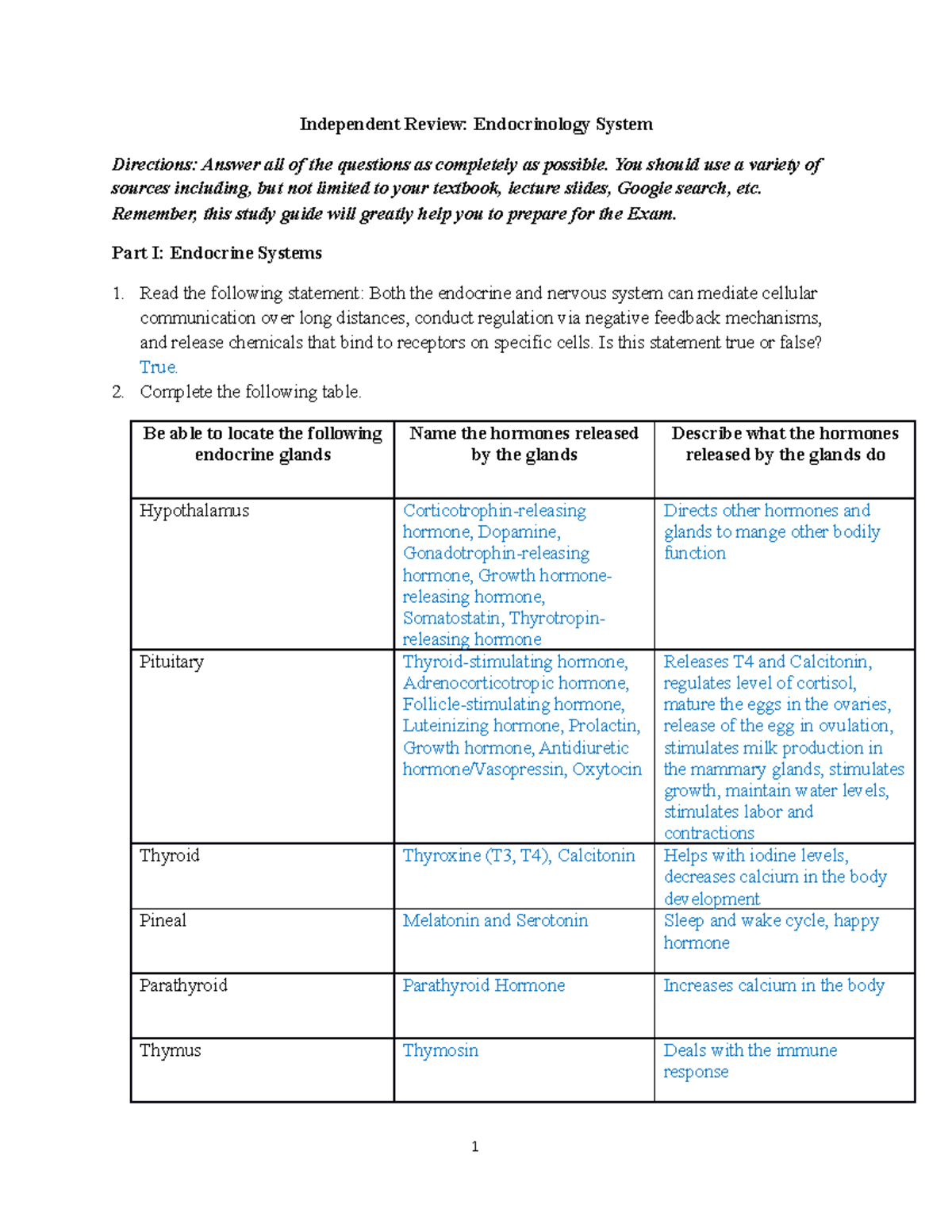 Endocrine System - assignment - Independent Review: Endocrinology System Directions: Answer all ...