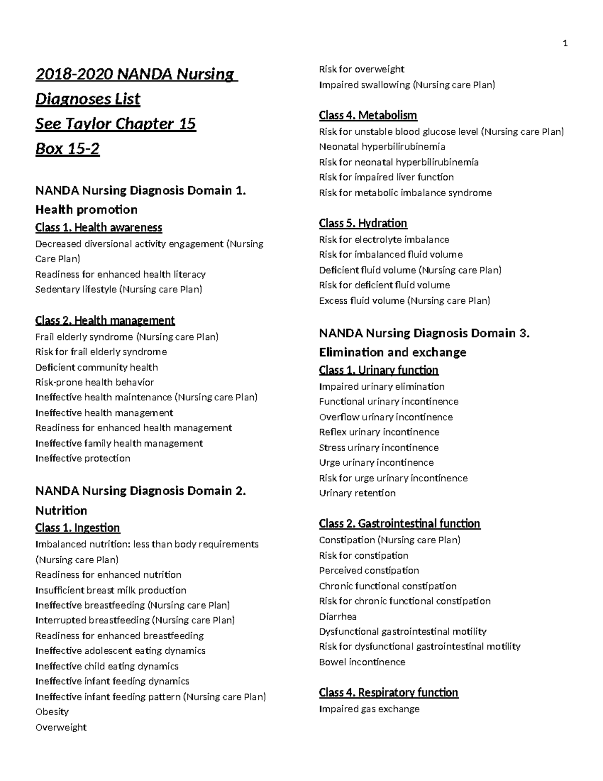 NANDA Nursing Diagnoses List (2018-2020) - Comprehensive Overview - Studocu