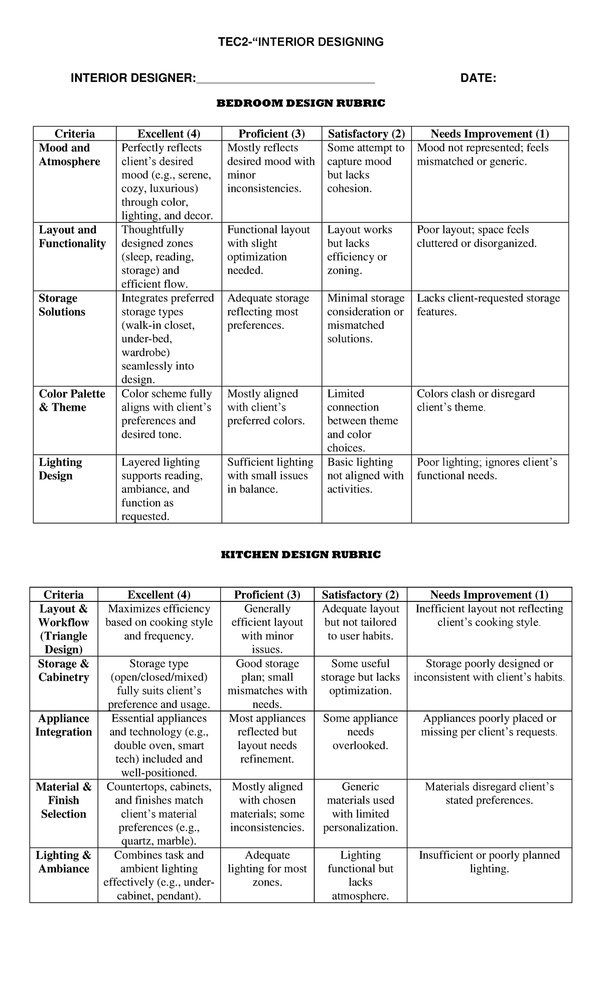 Interior Design Rubrics: Bedroom & Kitchen Evaluation Criteria - Studocu