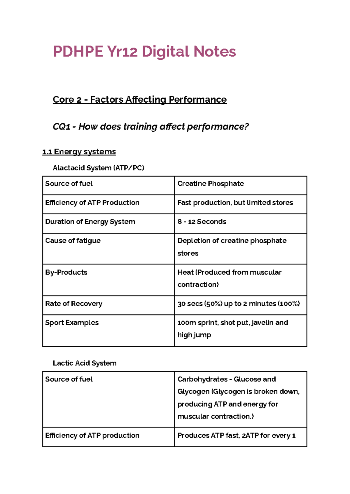 PDHPE Yr12 Digital Notes: Core 2 Factors Affecting Performance - Studocu