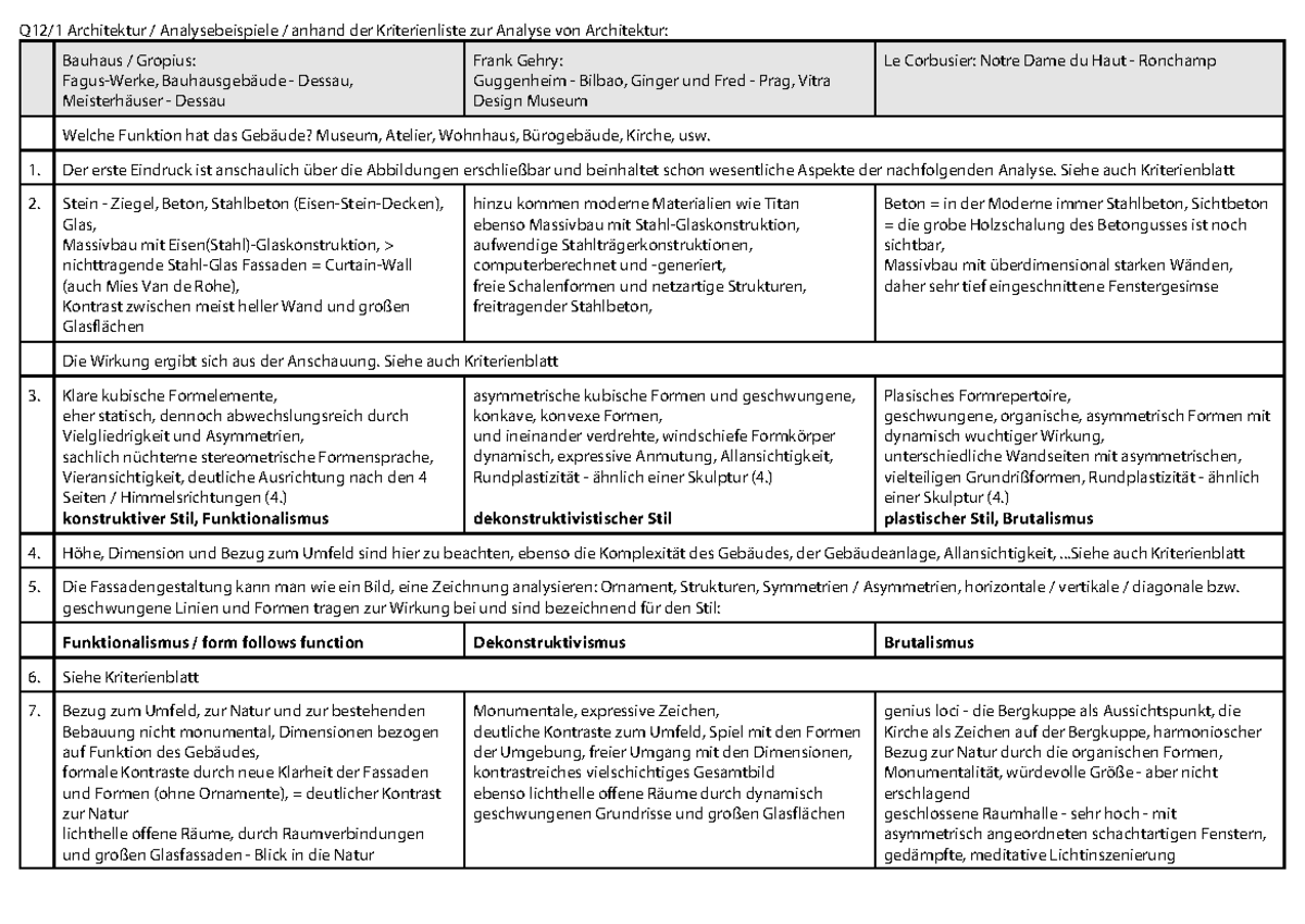 Architekturanalyse Beispiele, Plan und Übungen - Q12/1 Architektur ...