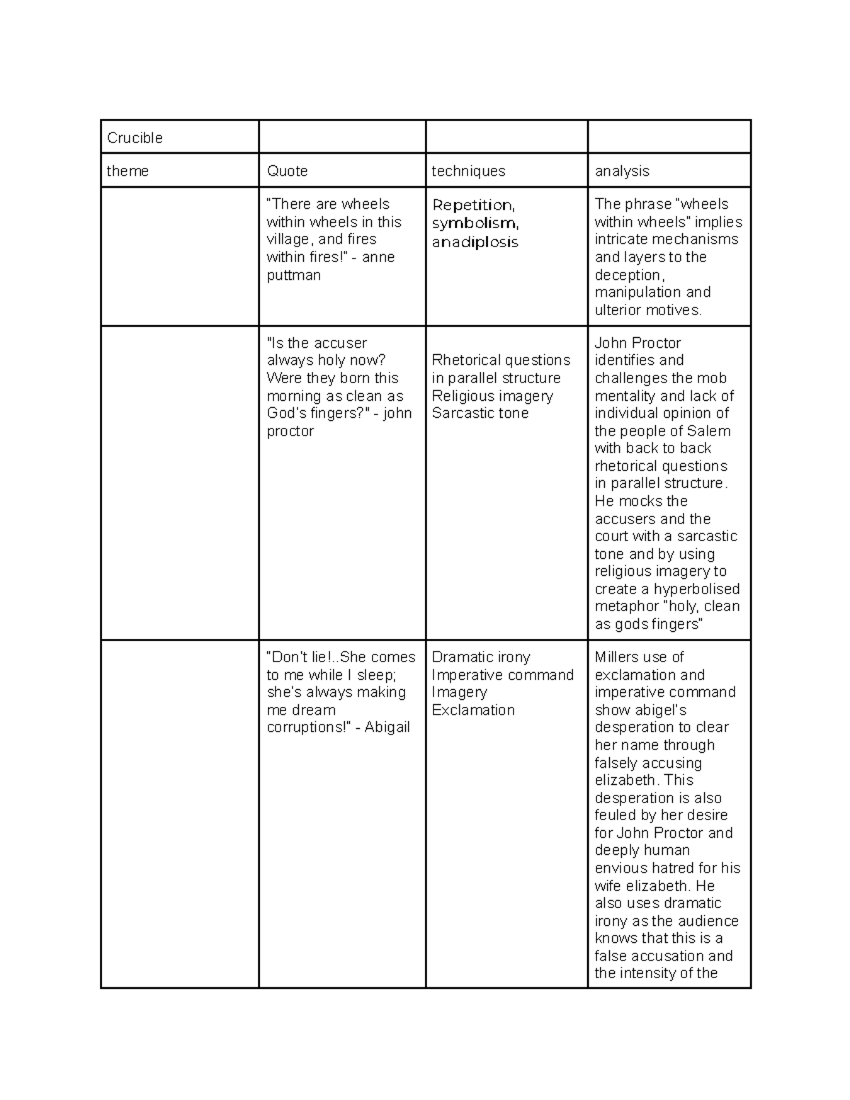 English HSC Study: Analyzing Themes and Techniques in The Crucible ...