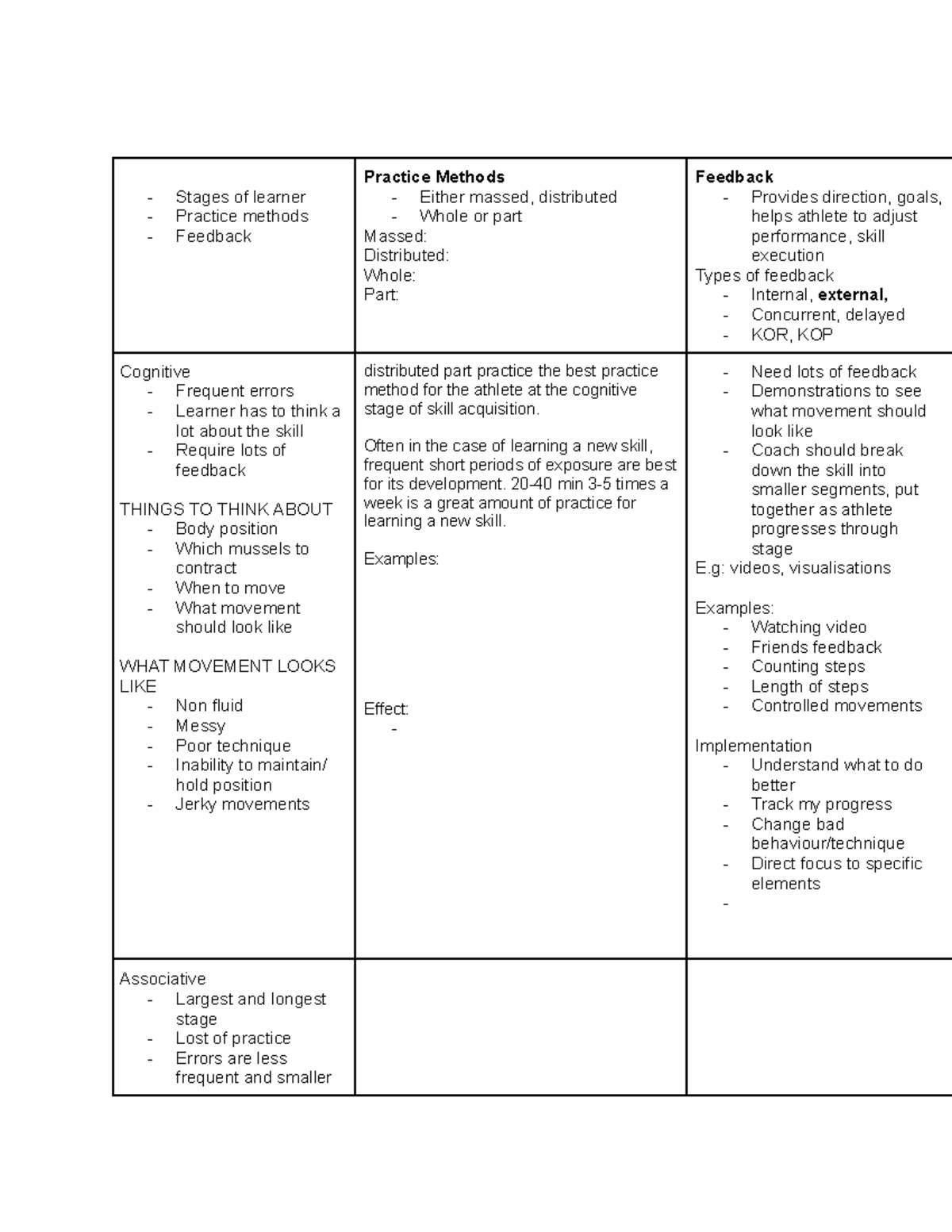 Stages of learner - pdhpe notes - Stages of learner Practice methods ...