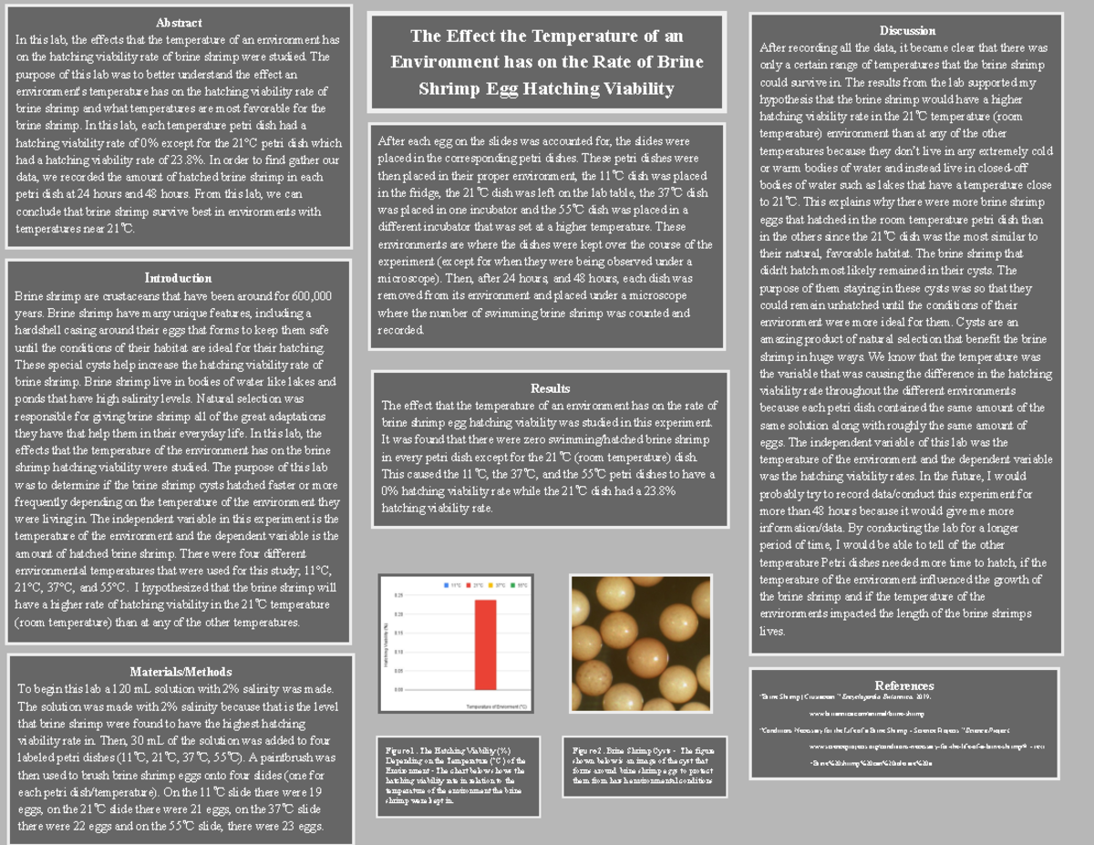 Brine Shrimp Lab: Impact of Temperature on Hatching Viability Rates ...
