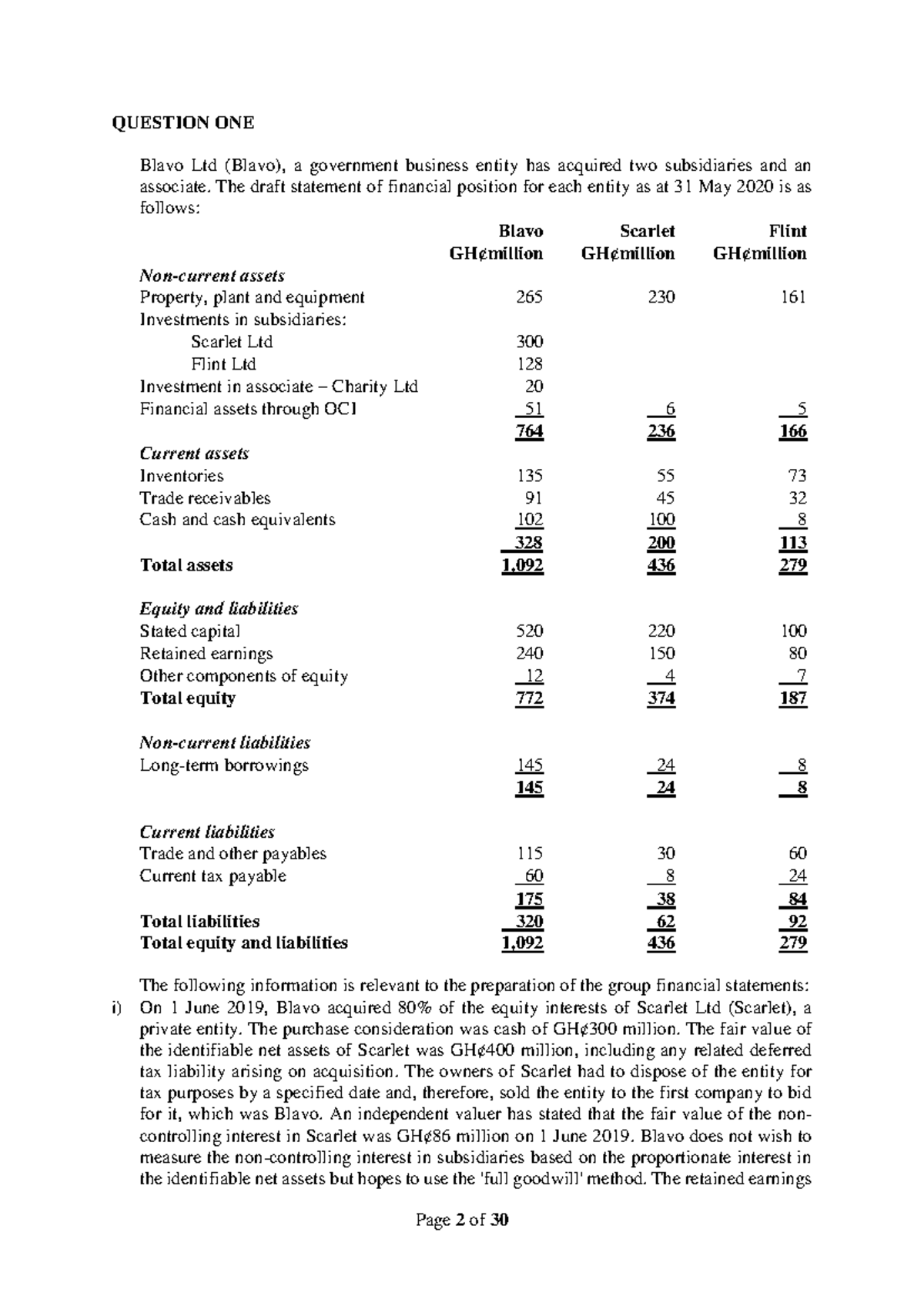 Complex Group Consolidation Analysis for Blavo Ltd (FIN 301) - Studocu