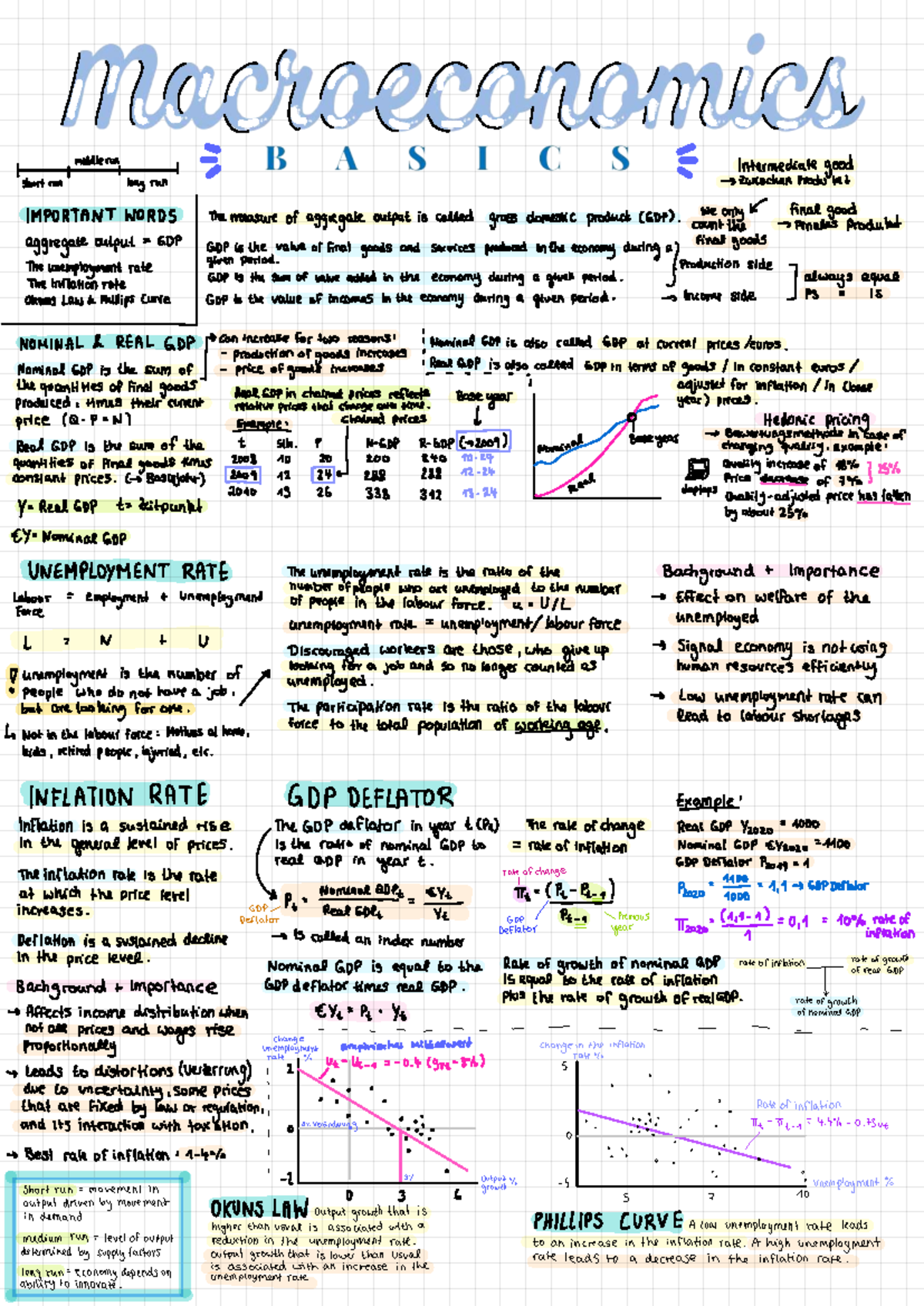 Macroeconomics Cheat Sheet: Key Concepts and Formulas (1700299864 ...